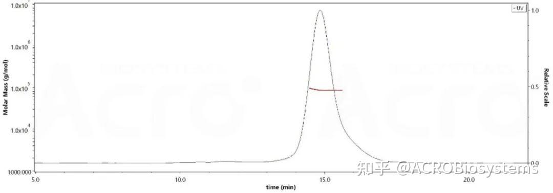 LRRC15：肿瘤治疗的新星，药企竞相布局的潜力靶点 - 知乎