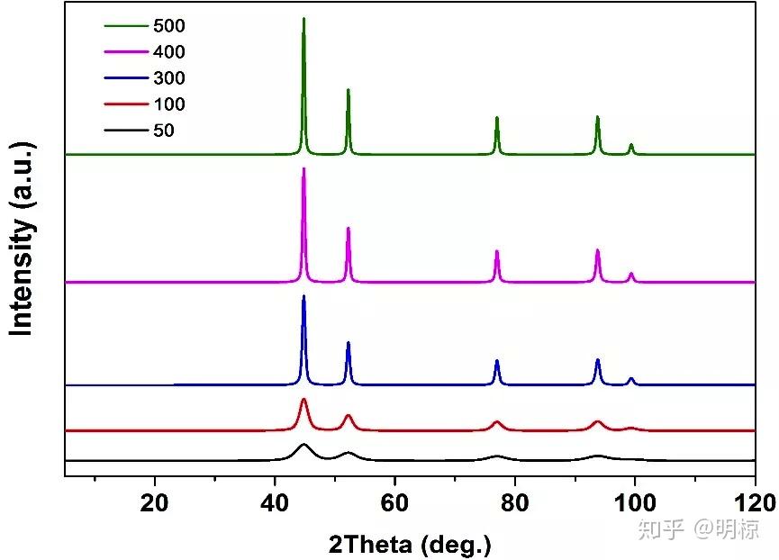 模拟XRD衍射谱的N种方法 - 知乎