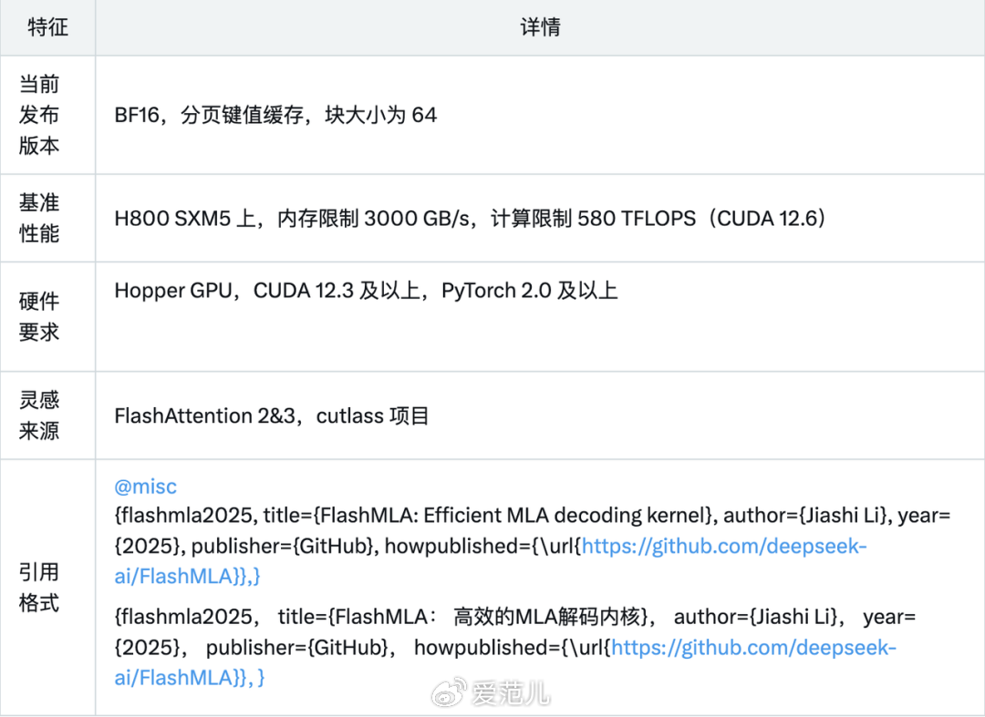 一文看懂 DeepSeek 刚刚开源的 FlashMLA，这些细节值得注意 - 知乎