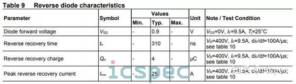 【icspec】深入解析MOSFET规格书/datasheet - 知乎
