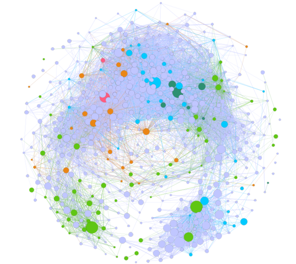 R可视化——共现性网络分析第二弹 - 知乎