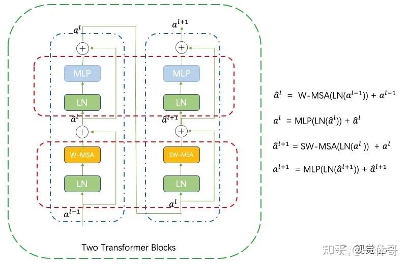 注意力机制与Swin-Transformer详解 - 知乎