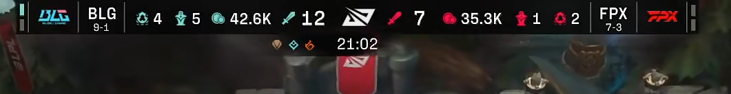 2024 LPL 春季赛FPX 0:2 BLG，如何评价这场比赛？ - 知乎