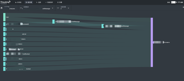 如何使用skywalking 进行全链路监控 - 知乎