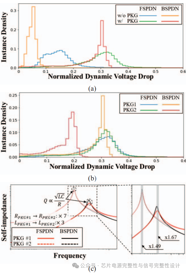 芯片Back-side PDN设计的系统分析 - 知乎