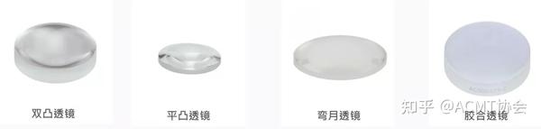 磁流变抛光MRF | 在非球面光学透镜中的颠覆式创新应用 - 知乎