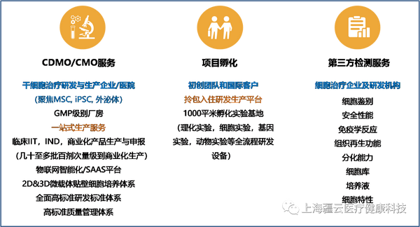 药研CXO选哪家 | 上海泽充生物：物联网智能化干细胞药物CDMO - 知乎