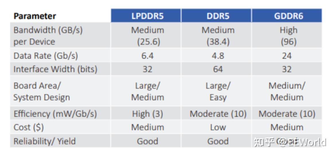 Rambus提升GDDR6带宽，以应对边缘计算挑战 - 知乎