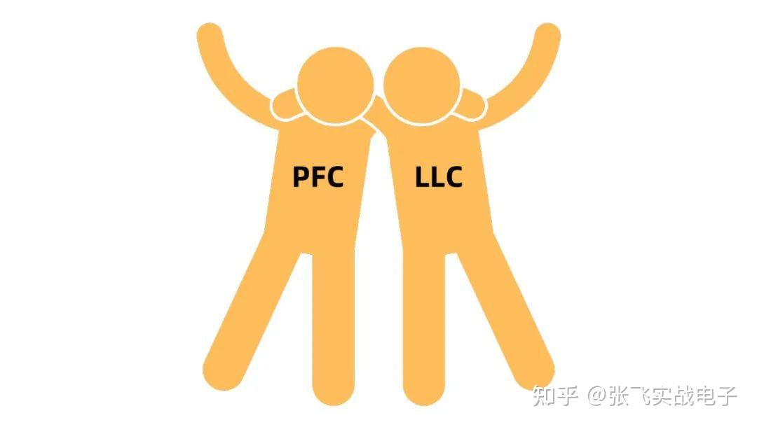 【工程师笔记】零基础掌握先进的 PFC+LLC 解决方案（LLC 篇） - 知乎