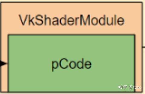 不减变体，从机制优化UE Shader内存(Vulkan) - 知乎