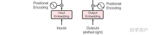 Transformer 细节详解及代码实现 - 知乎