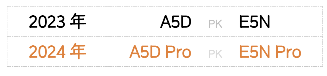 85寸Mini Led电视如何选择，创维85A5D Pro对比海信85E5N Pro，哪款Mini Led电视更值得买？创维首创内置回音壁电视到底有怎么的魅力？ - 知乎