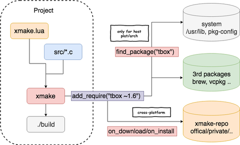 【XMake】02 如何优雅的编写C++代码 - 知乎