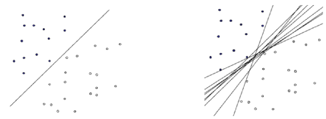 SVM算法总结 - 知乎
