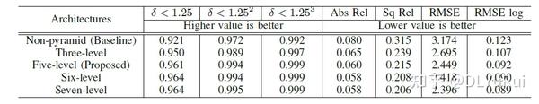 [深度学习]深度估计实战monocular Depth Estimation Using Laplacian Pyramid Based