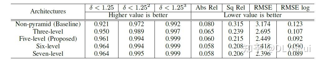 [深度学习]深度估计实战Monocular Depth Estimation Using Laplacian Pyramid-Based Depth Residuals - 知乎