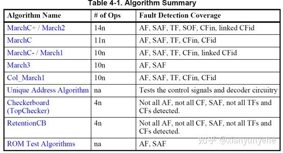 Mbist测试 - 知乎