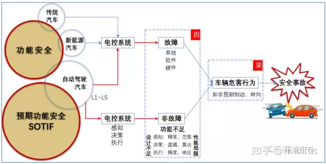 如何理解预期功能安全(一) 知乎