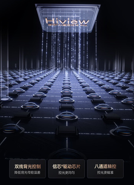 Mini LED画质巅峰：一文说清海信E8N Pro凭何成为2024年Mini LED电视的六边形战士