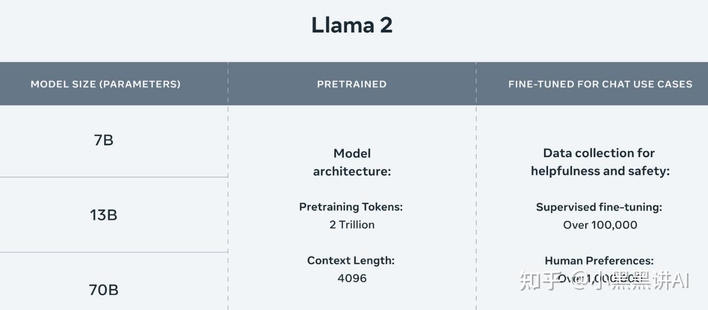 无需GPU，windows本地部署llama2大模型 - 知乎