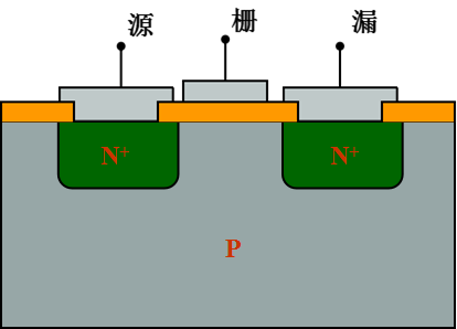 功率MOSFET结构和基本特性解析 - 知乎