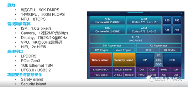 芯擎、芯驰、联发科挑战高通SA8155P - 知乎