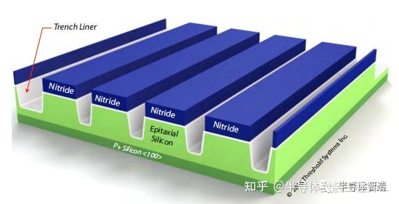 22nm Planar Process Flow介绍 - 知乎