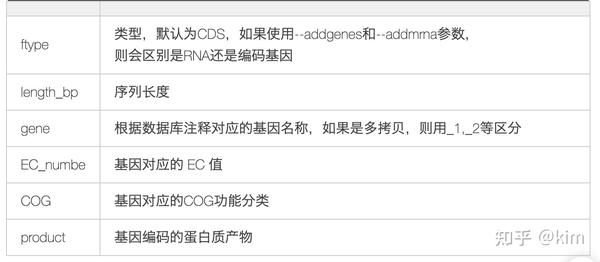 原核生物基因组快速注释——Prokka - 知乎