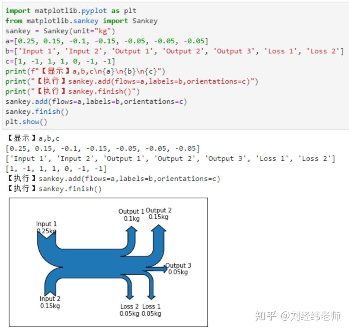Python中的数据可视化： 桑基图 Sankey - 知乎
