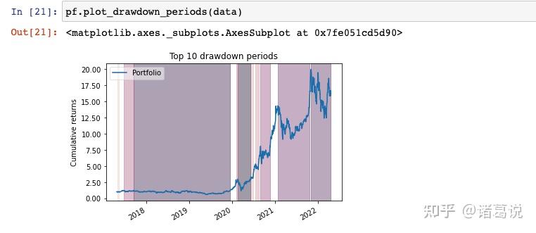 量化投资分析工具empyrical、pyfolio介绍 - 知乎