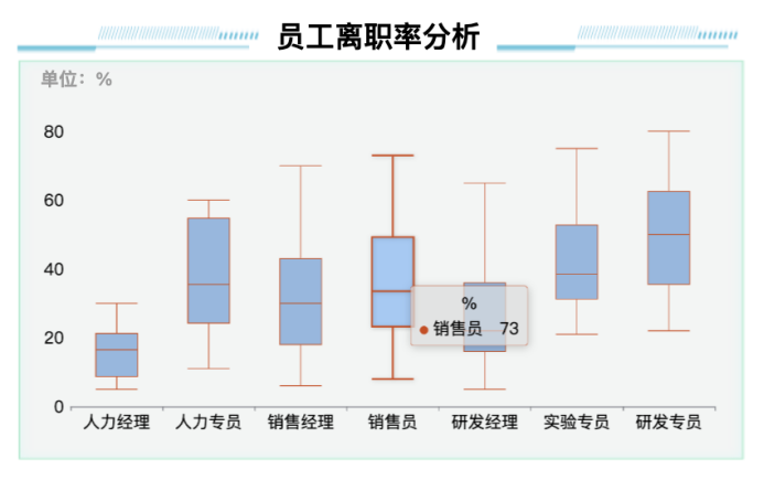 数据可视化之盒须图：让你轻松了解数据分布情况 - 知乎
