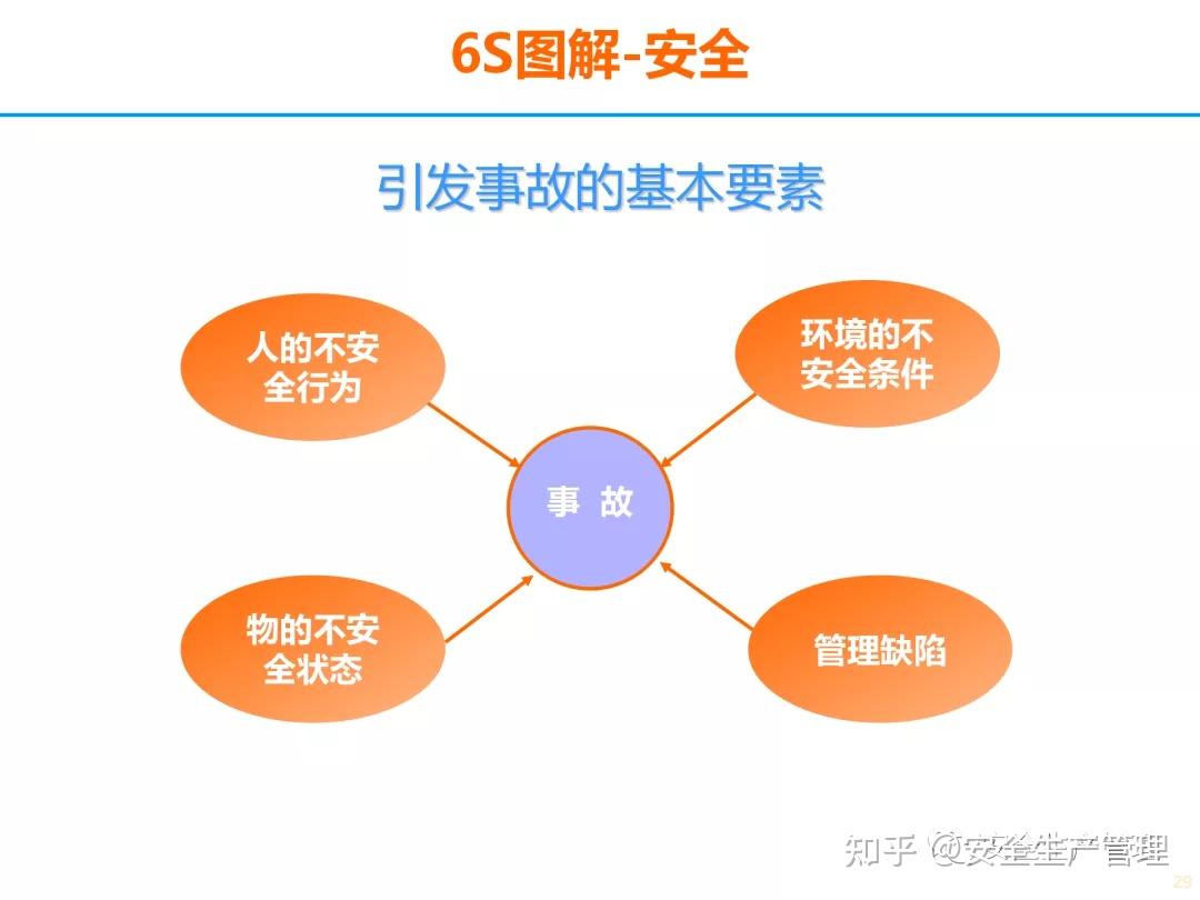 6S基础知识讲解（50页） - 知乎
