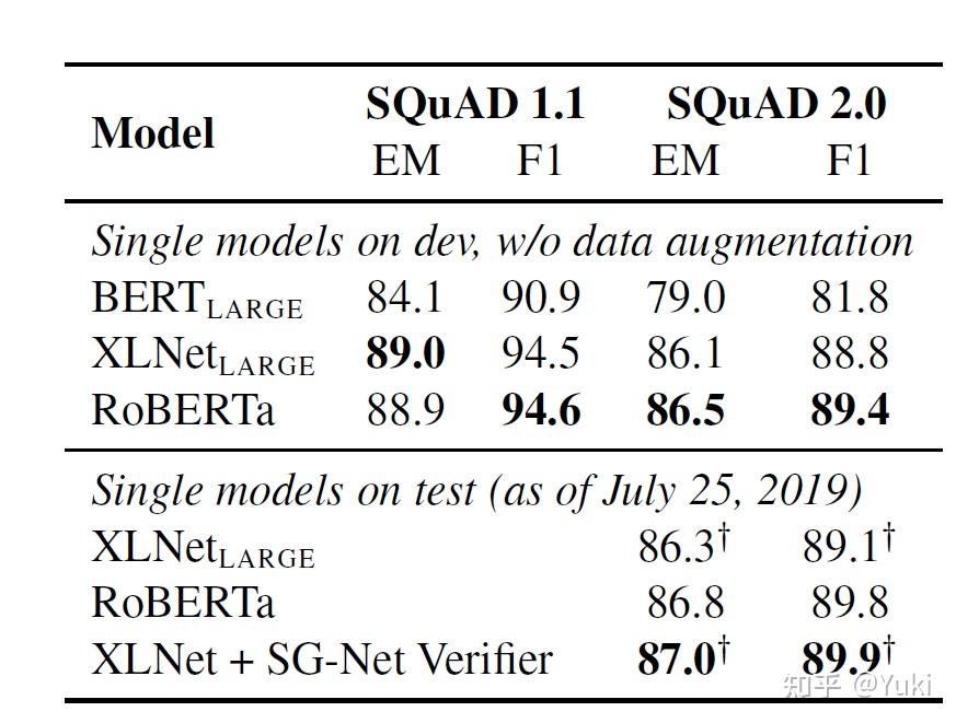 RoBERTa模型总结 - 知乎