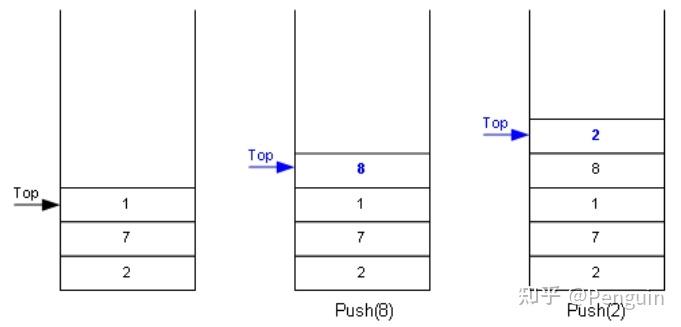 c++基础--为什么要使用迭代器？ - 知乎