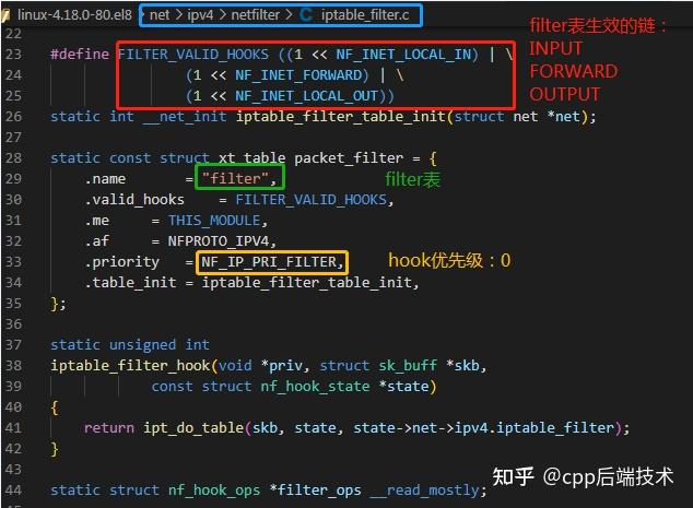 linux Netfilter在网络层的实现详细分析（iptables） - 知乎