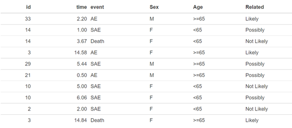 R实战 | 游泳者图/时间轨迹图（swimmer plots） - 知乎
