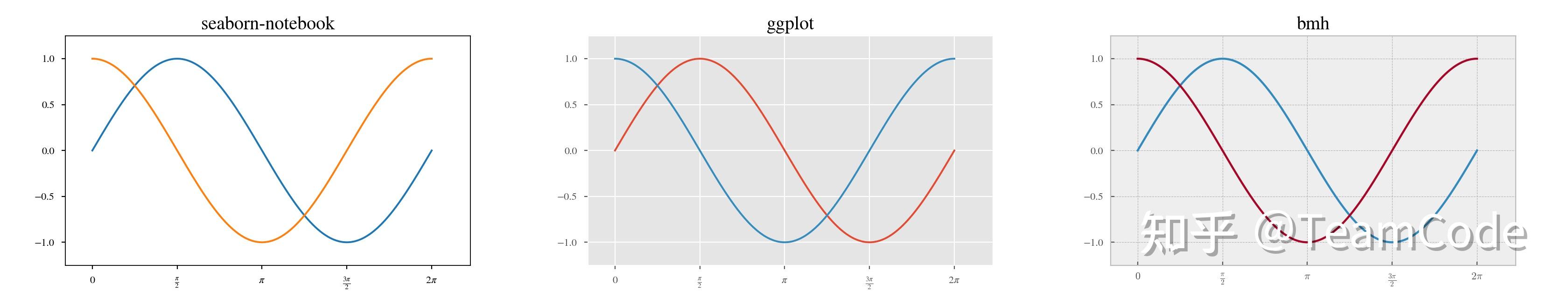 python中matplotlib如何给不同系列指定颜色？ - 知乎