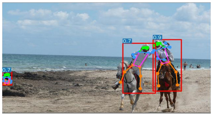 YOLOPose算法精读和代码详解（附custom data训练代码修改） - 知乎