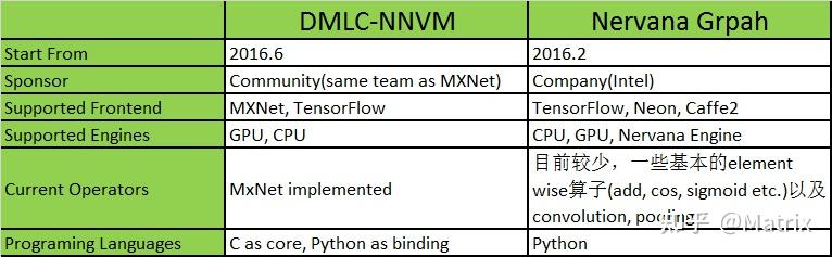 Neural Network Virtual Machine - 知乎