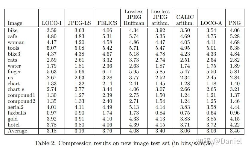JPEG-LS Baseline介绍 - 知乎