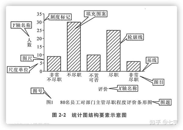 Note 统计心理学——2、统计图表 知乎