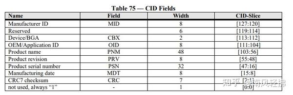 JESD B5.1 EMMC协议介绍（二十） - 知乎