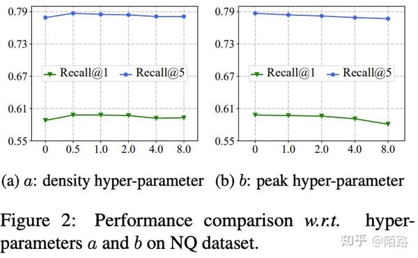 SimANS: Simple Ambiguous Negatives Sampling for Dense Text Retrieval 阅读 ...