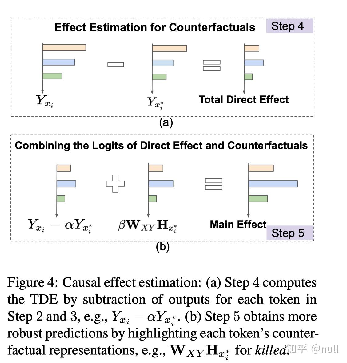 论文清单｜因果推理在自然语言处理中的应用 - 知乎