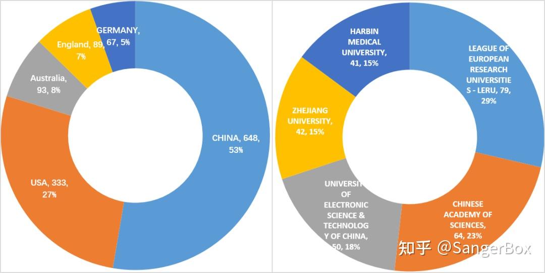 生信期刊推荐合集#4：Briefings In Bioinformatics - 知乎