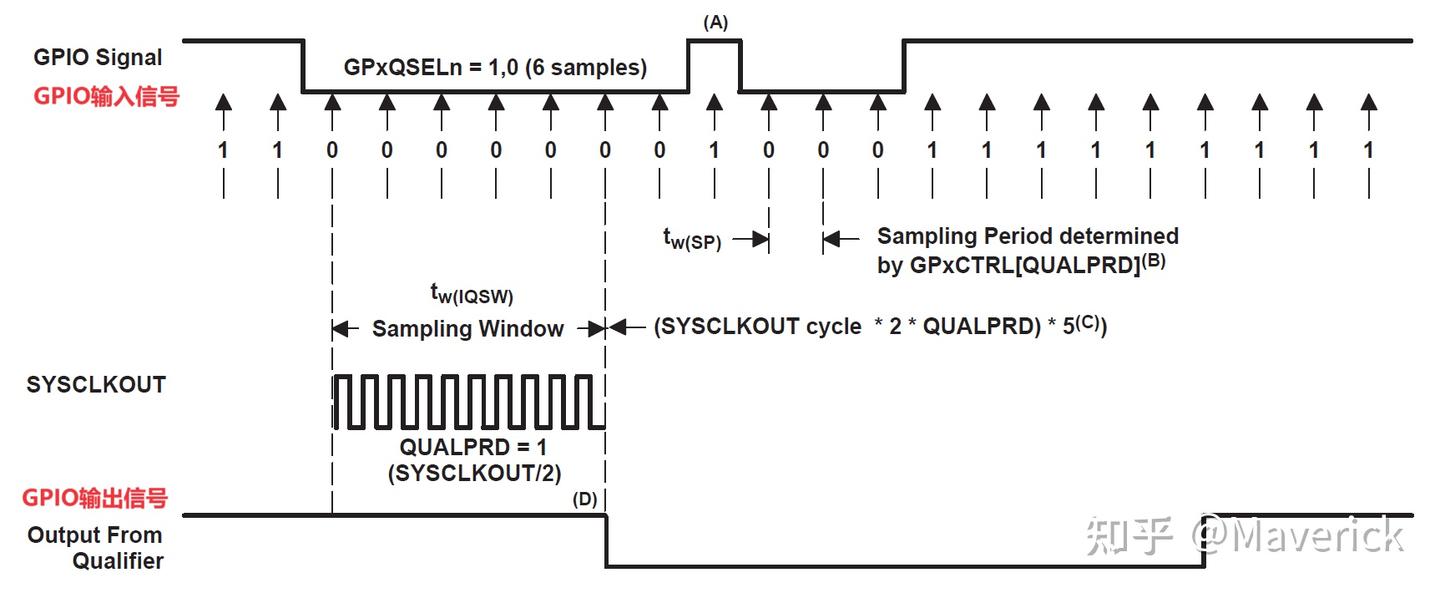 DSP28335对GPIO输入信号做数字滤波 - 知乎