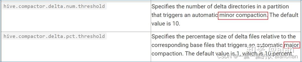 5、hive的load、insert、事务表使用详解及示例 - 知乎