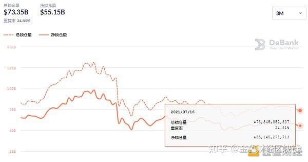 金色defi日报 Uniswap推出六项改进及新功能 知乎
