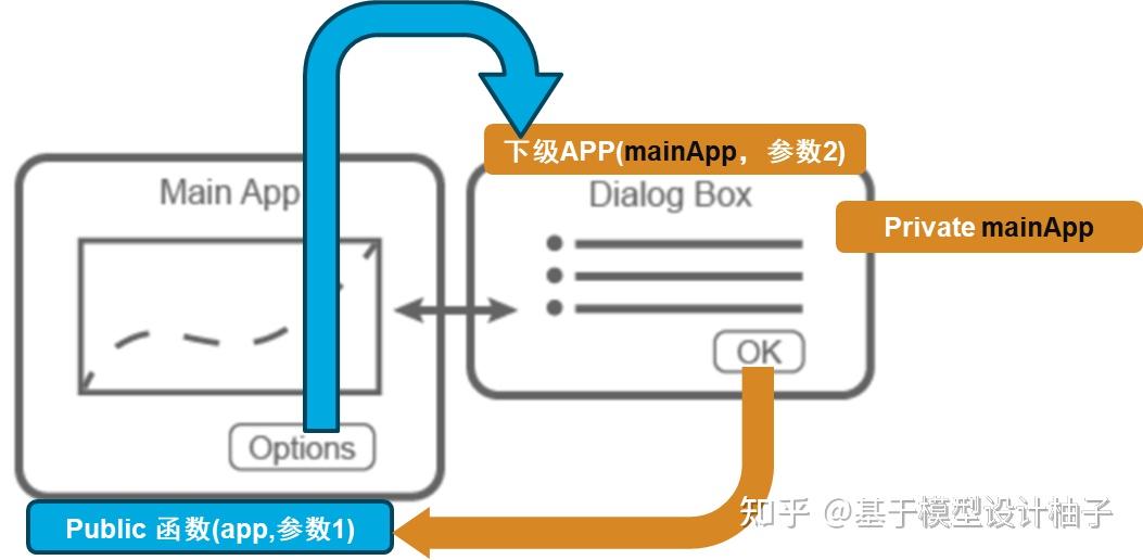 MATLAB App Designer 01 界面切换以及调用 - 知乎