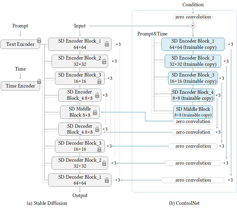 Stable Diffusion ControlNet - 知乎